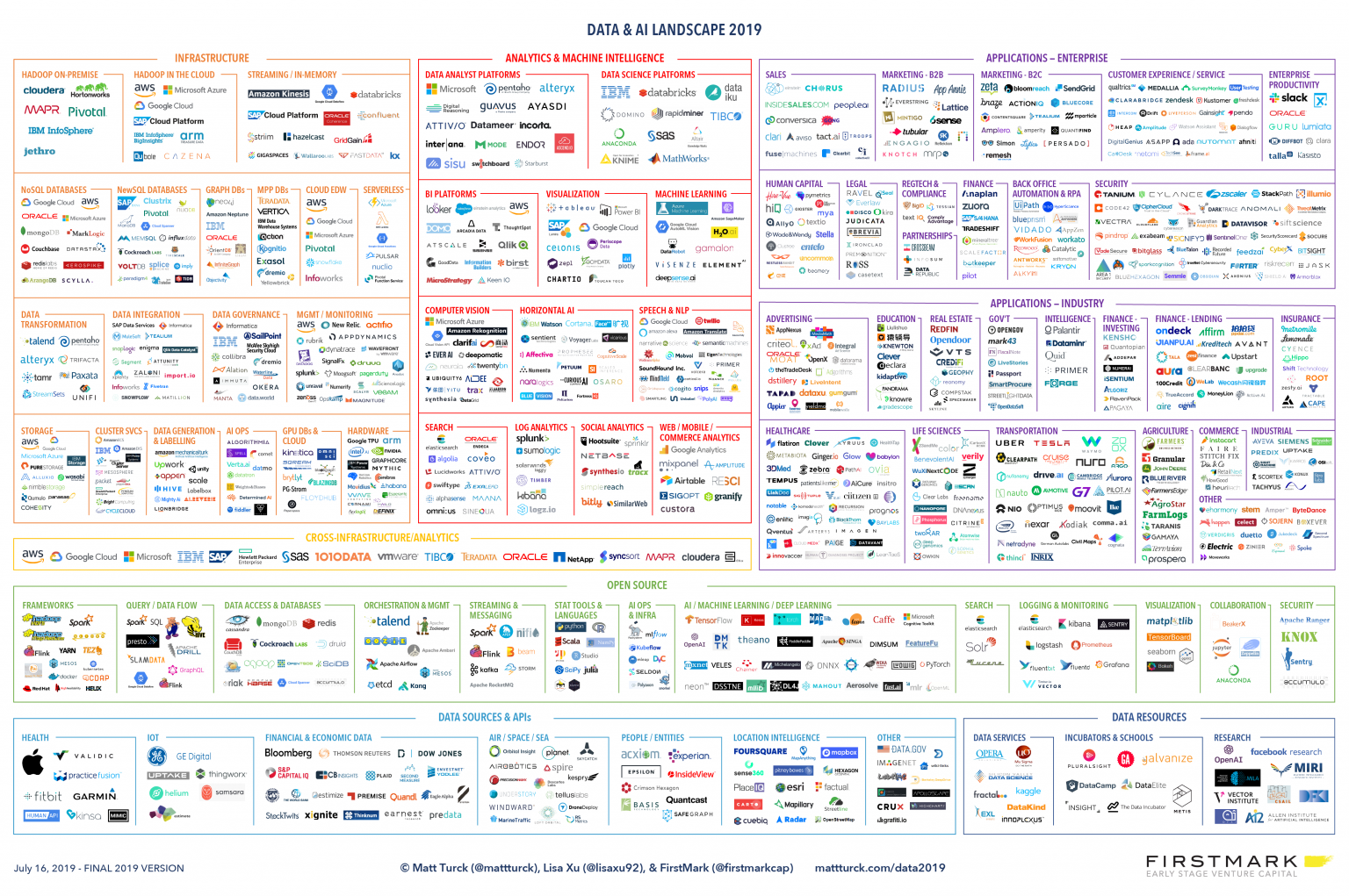 Big Data Landscape – DIBAL CONSULTING GROUP